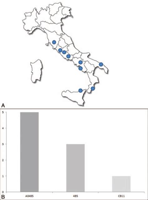 Geographical Distribution Of The 9 Hospitals Participating In The