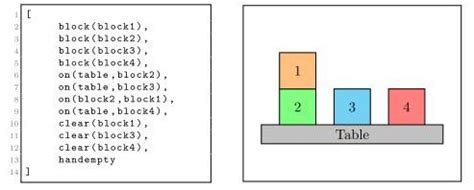 Listings Aligning TikZ Graphic Vertically To Neighbor In Multicol TeX LaTeX Stack Exchange