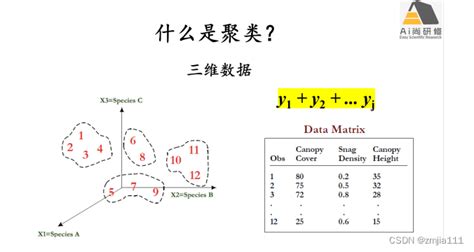 r语言生物群落数据统计分析应用实践技术 piecewise sem csdn博客