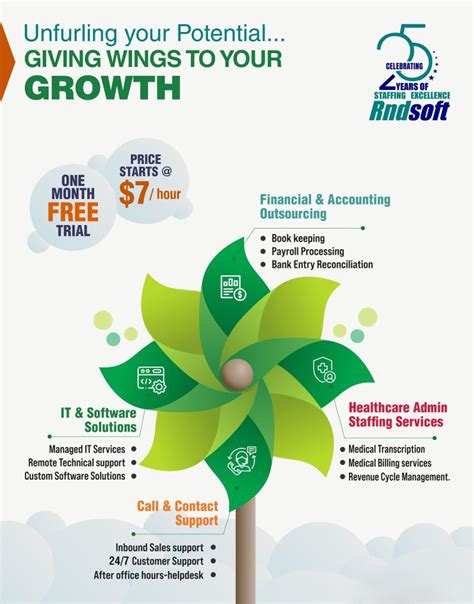 𝙰𝚗𝚋𝚊𝚛𝚊𝚜𝚞 𝙽𝚊𝚝𝚊𝚛𝚊𝚓𝚊𝚗 On Linkedin Businessowner Founder Outsourcing