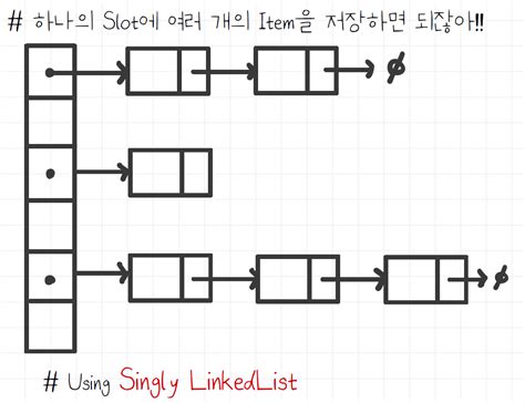 자료구조 Hash해시 Meaningful Ai