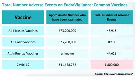 Safety Of MRNA Vaccine Vs Flu And Other Vaccines Novavax Vaccine Regenerative Medicine Center