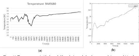 Figure 1 From An Intelligent Iot Based Food Quality Monitoring Approach Using Low Cost Sensors