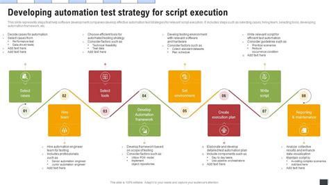 Developing Automation Test Strategy For Script Execution Ppt