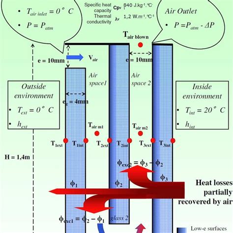 Schematic Diagram And Boundary Conditions Download Scientific Diagram