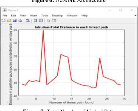 Figure 1 From Exploring Machine Learning Methods For Iot Network Intrusion Detection Systems