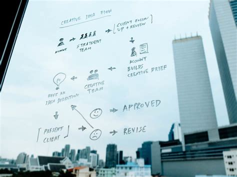 What Is Project Management Workflow And Why It S Important