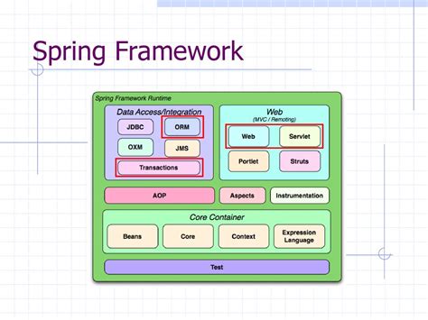 Cs5220 Advanced Topics In Web Programming Spring Web Mvc Ppt Download
