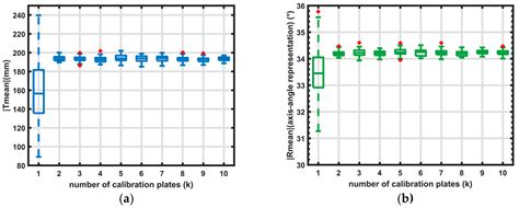 Extrinsic Calibration Of A Laser Galvanometric Setup And A Range Camera