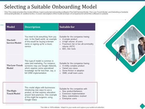 Selecting A Suitable Onboarding Model Customer Onboarding Process Optimization Presentation