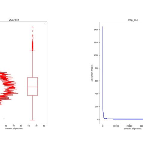 We Use Vggface And Cropone As Training Sets Respectively To Optimize Download Scientific