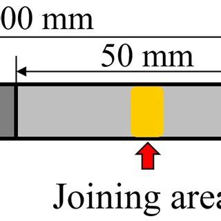 Configuration Of The Joint Download Scientific Diagram