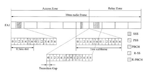 Multi Hop Relay Patented Technology Retrieval Search Results Eureka