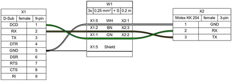 add support for wire diagrams · issue 282 · yuzutech kroki · github