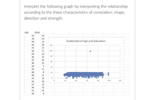 Solved Interpret The Following Graph By Interpreting The Chegg Com