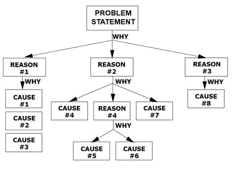 [solved] Part I True False Questions 1 A Linear Pmlc Model Course Hero