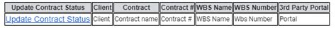 Css Has Anyone Experienced This Border Formatting In Html Table And