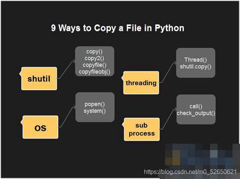 Python复制文件的9种方法pyfile Csdn博客