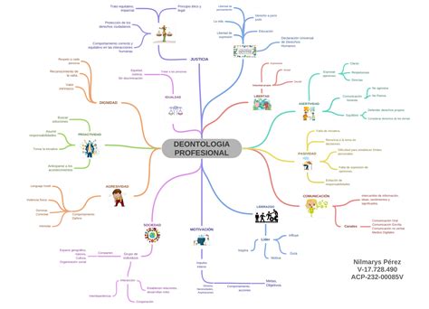 Deontologia Profesional Nilmarys Pérez V 17728490 Acp 232 00085v