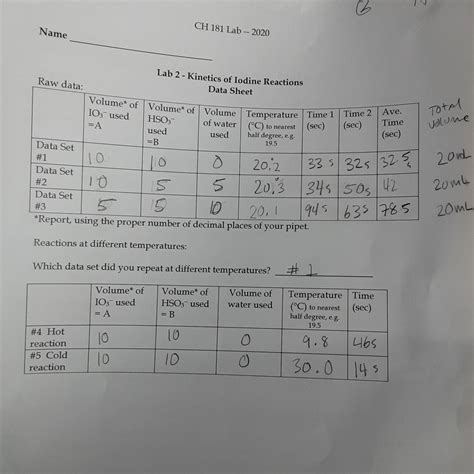 name ch 181 lab 2020 raw data lab 2 kinetics of