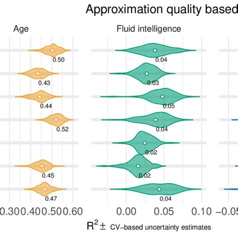 Figure Supplement 1 Prediction Of Individual Differences In Proxy