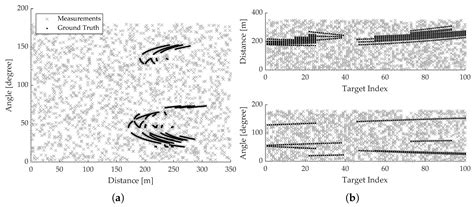 Radar Target Localization With Multipath Exploitation In Dense Clutter Environments