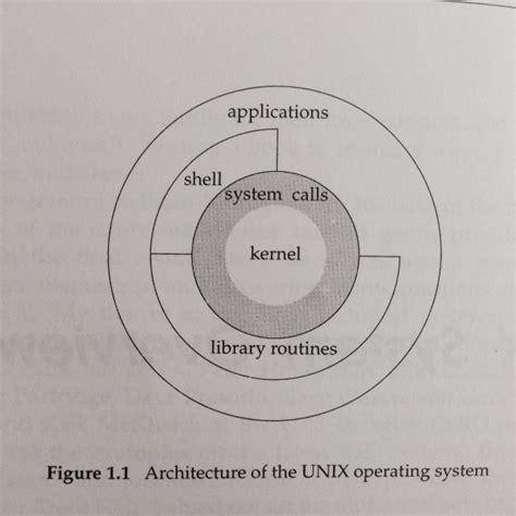 【apue】chapter1 Unix System Overview 承续缘 博客园