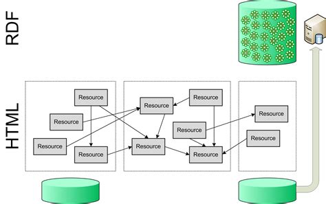 Semantic Web Erik Wilde Uc Berkeley School Of Information