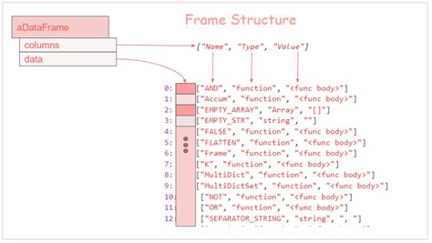 Frame Attributes