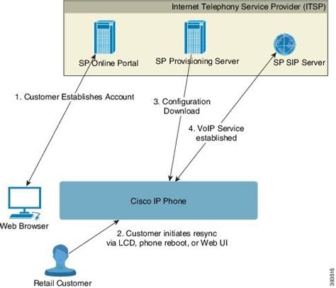 Cisco ATA 191 And ATA 192 Analog Telephone Adapter Provisioning Guide For Multiplatform Firmware