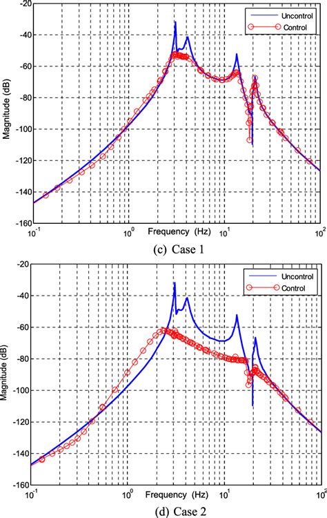 Transfer Function Of Feedback Loop For H Controller Download Scientific Diagram