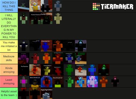 Randomly Generated Droids Droid Types Tier List Community Rankings