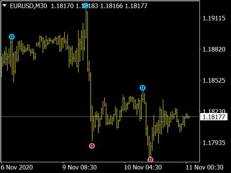 Bollinger Bands Mtf Multi Time Frame ⋆ Mt4 Indicators Mq4 And Ex4 ⋆