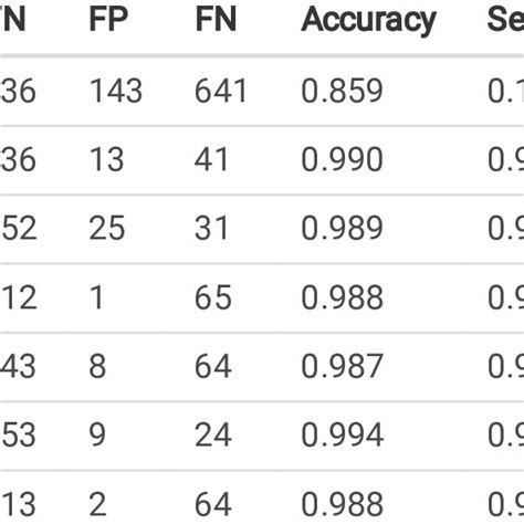 Model Performance For Large Data Set Download Scientific Diagram
