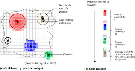Figure 1 From Determining The Optimal Spatial And Temporal Thresholds That Maximize The