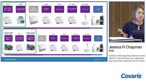 Scalable Ffpe Sample Preparation Method For Clinical Lc Ms Assays Youtube