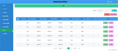 java计算机毕业设计服装连锁店后台管理系统（附源码、数据库） 女装后台管理 csdn博客