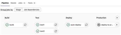 Pipeline Cypress Gitlab Esse Tutorial Tem Como Objetivo Mostrar By João Martins Filho Medium