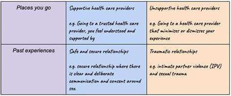 How To Understand And Heal Sexual Pain