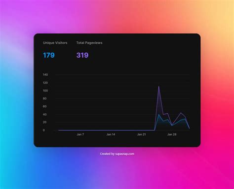 Mehdi Khoudali 🟣 On Linkedin Saas Startup Startups Business Entrepreneur Saassales