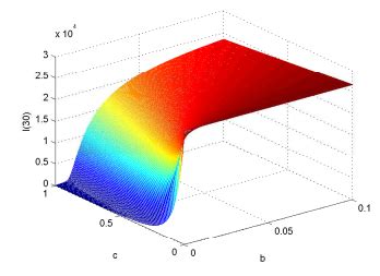 Analysis Of A COVID Model With Media Coverage And Limited Resources