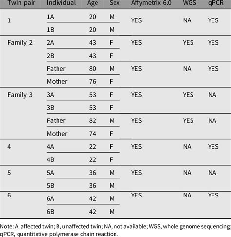 Summary Of Participant Twin Pairs Discordant For Schizophrenia And Download Scientific Diagram