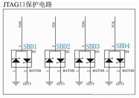 Fpga加载程序慢fpga Jtag接口下载速度很慢 Csdn博客