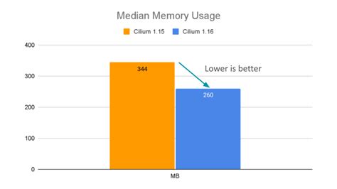 Cilium 116 High Performance Networking With Netkit Gateway Api