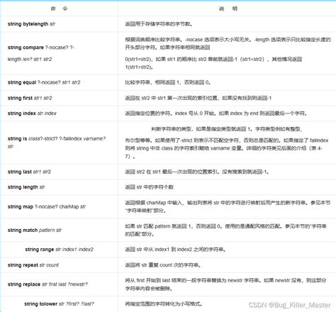 Tcl学习笔记持续更新 Csdn博客