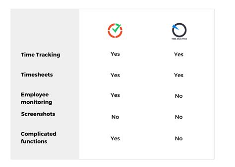 Time Doctor Pros And Cons A Comprehensive Analysis 2023