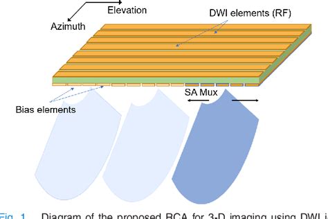 Figure 1 From A High Performance 3d Imaging Technique Using Simultaneous Azimuth And Elevation