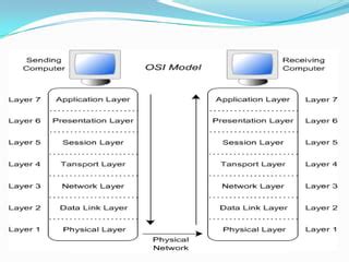 Shubham Ppt On Ospf And Framerelay PPTX Computer Networking Computing