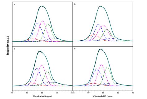 Deconvolution Of The 27 Al Mas Nmr Spectra Of A Hz0 B Hz04