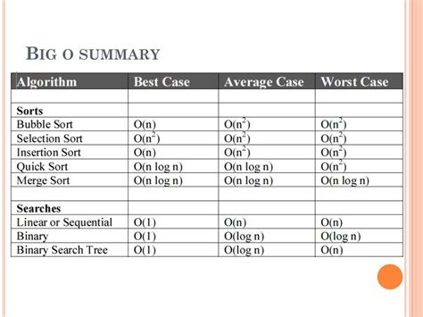 PPT SORTING ROUTINES PowerPoint Presentation Free Download ID